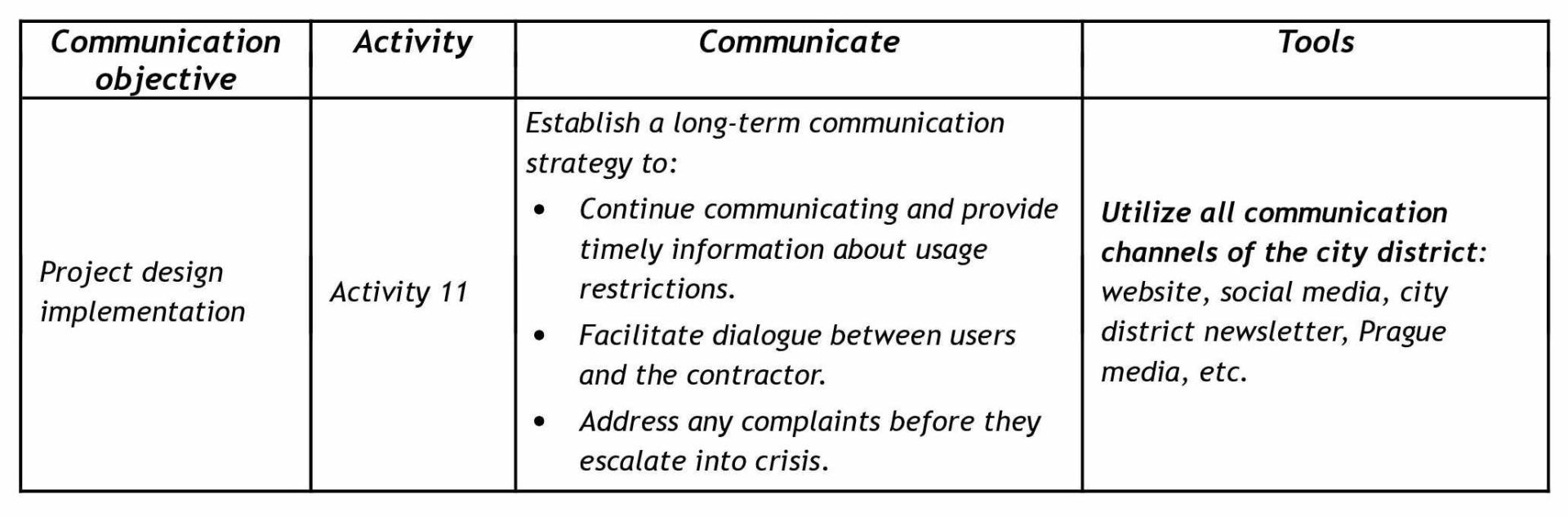 IPR Praha: Activity 11 - Action Plan (Planning for Follow-Up ...