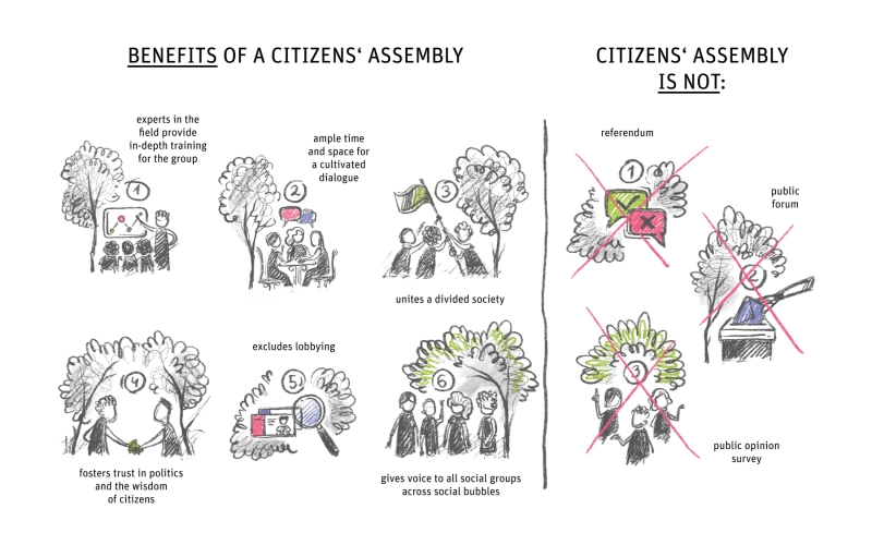 IPR Praha: Citizens' Assemblies